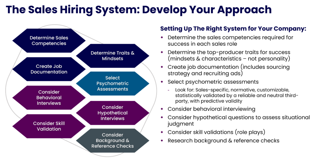 Implementing the Building Blocks of Sales Enablement: Mastering the ...