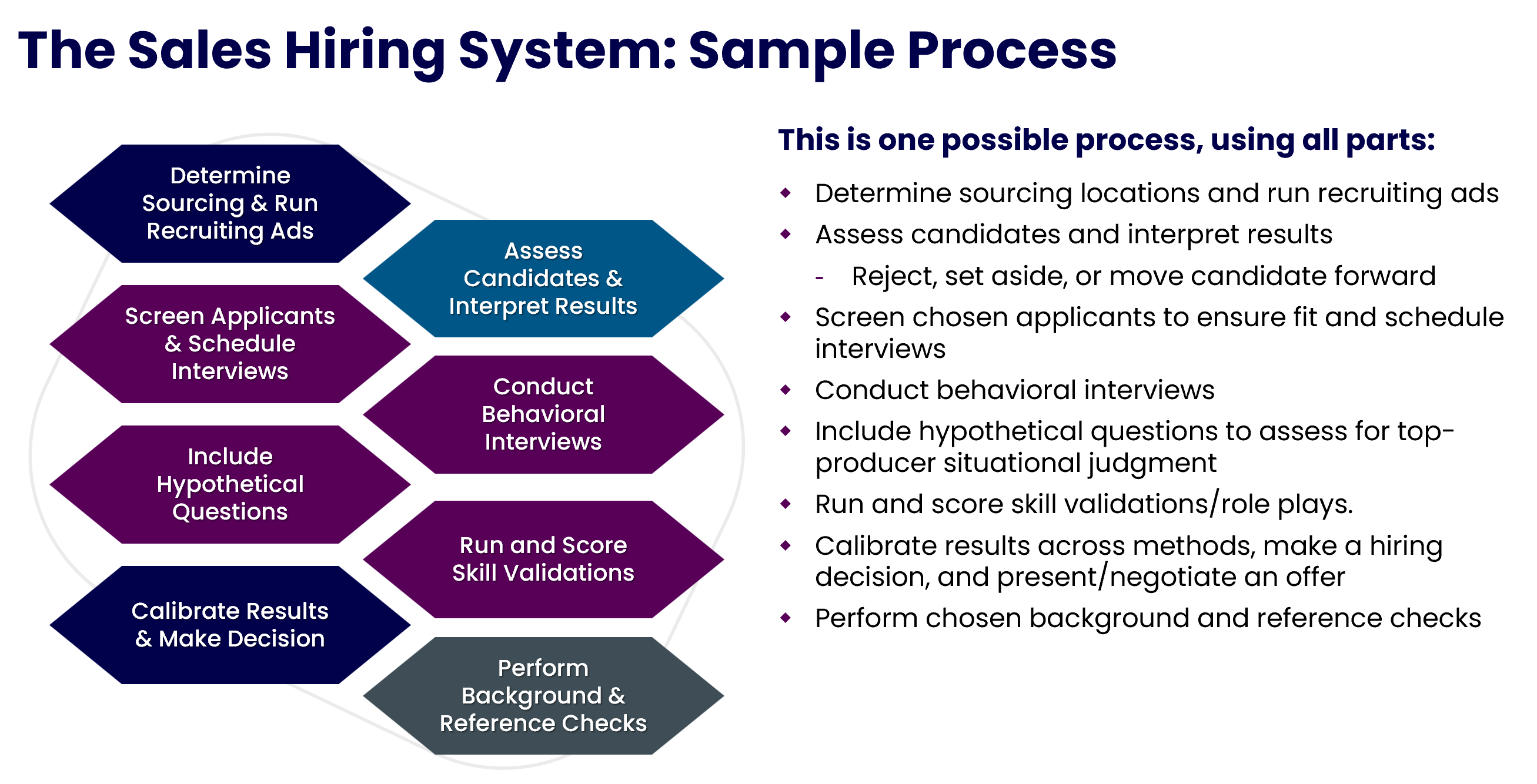 How to Integrate Behavioral & Hypothetical Interviewing with Hiring ...