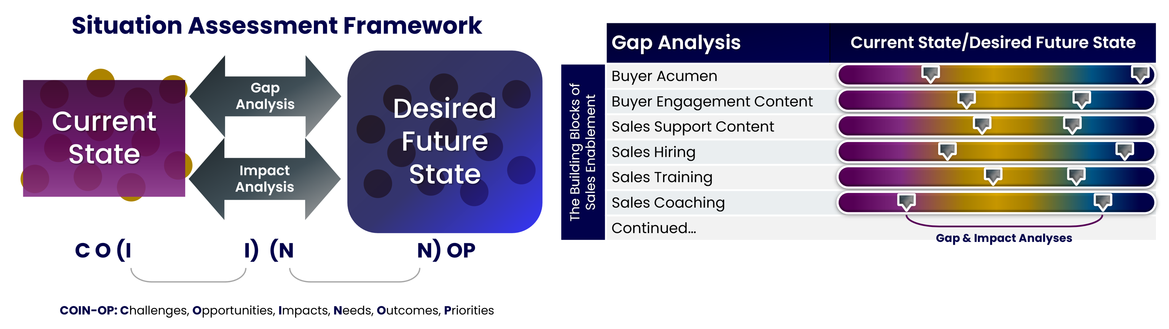 Considerations for Implementing Revenue Enablement