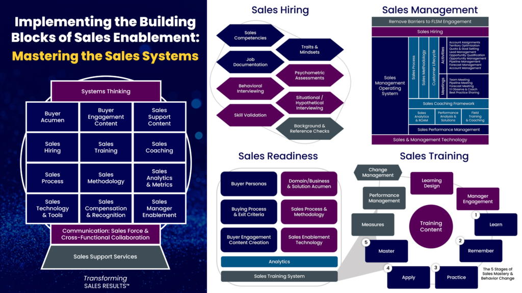 Implementing the Building Blocks of Sales Enablement: Mastering the ...