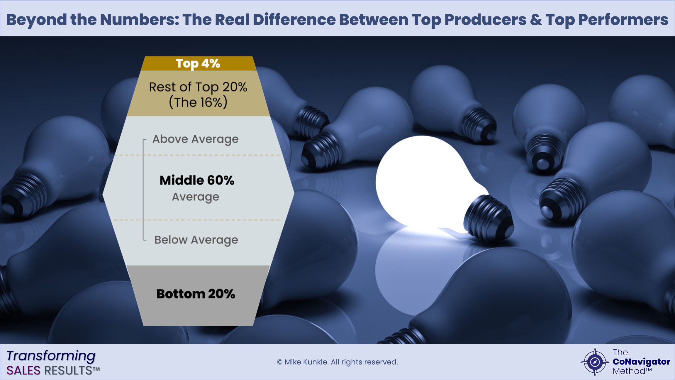 Top Producers vs. Top Performers: Why the Difference Matters in Sales ...